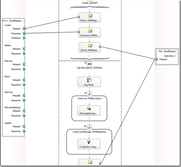 Catching SOAP Faults from CRM 4.0 Web Services